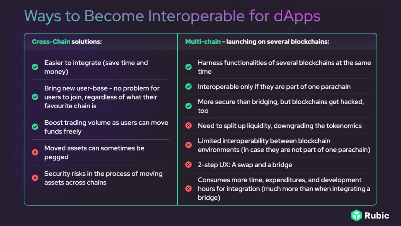 What Is Multi-Chain? Understanding the Blockchain Technology - Rubic blog