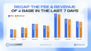 What Is Base? All You Need to Know About the Coinbase Layer 2 Chain ...
