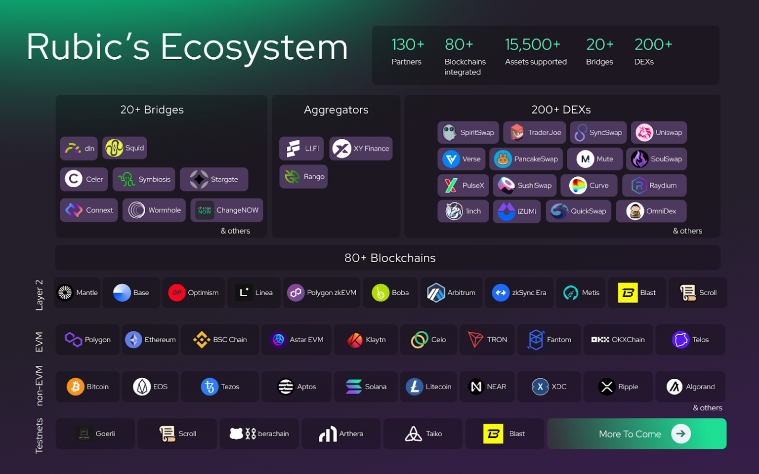 What Is Base? All You Need to Know About the Coinbase Layer 2 Chain - Rubic blog