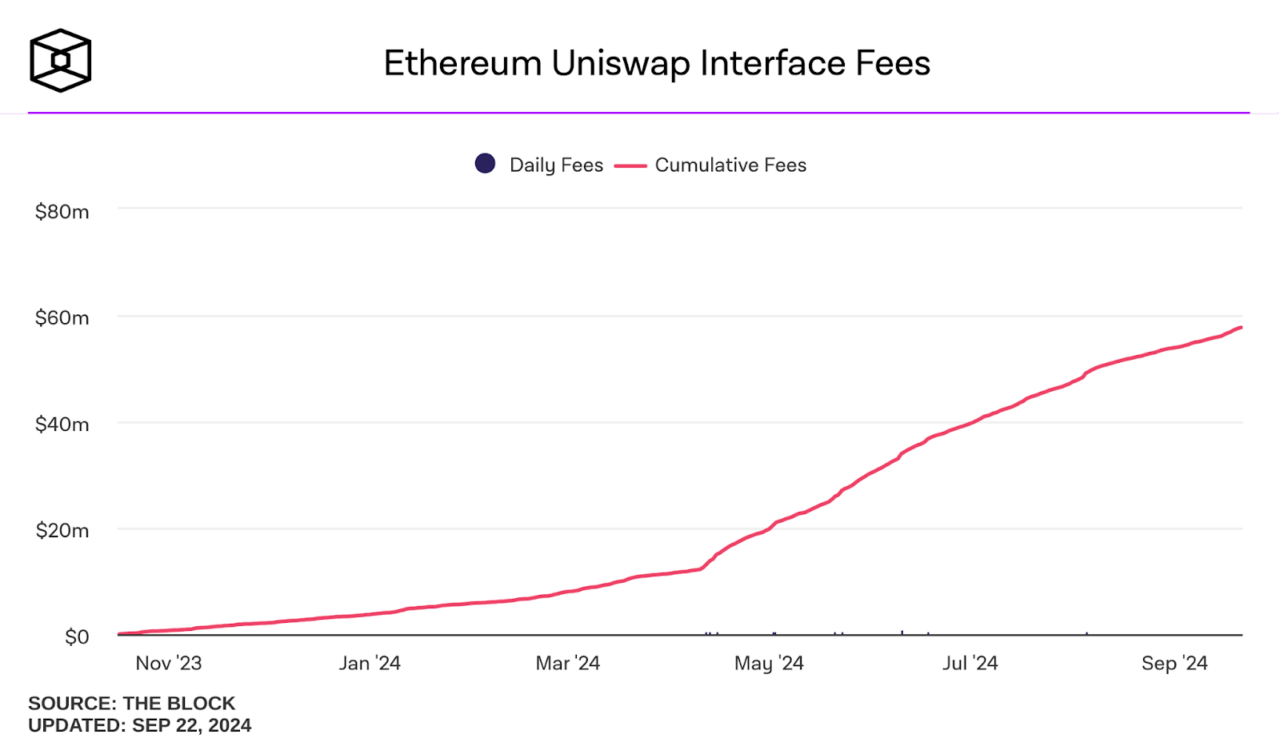 What Is a DEX? A Comprehensive Guide to Decentralized Exchanges - Rubic ...