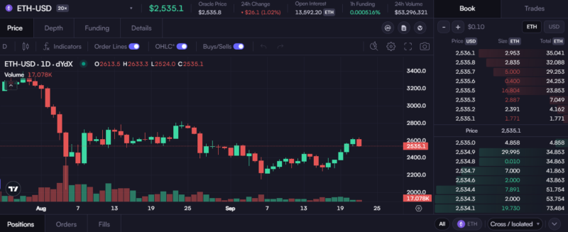 What Is a DEX? A Comprehensive Guide to Decentralized Exchanges - Rubic ...