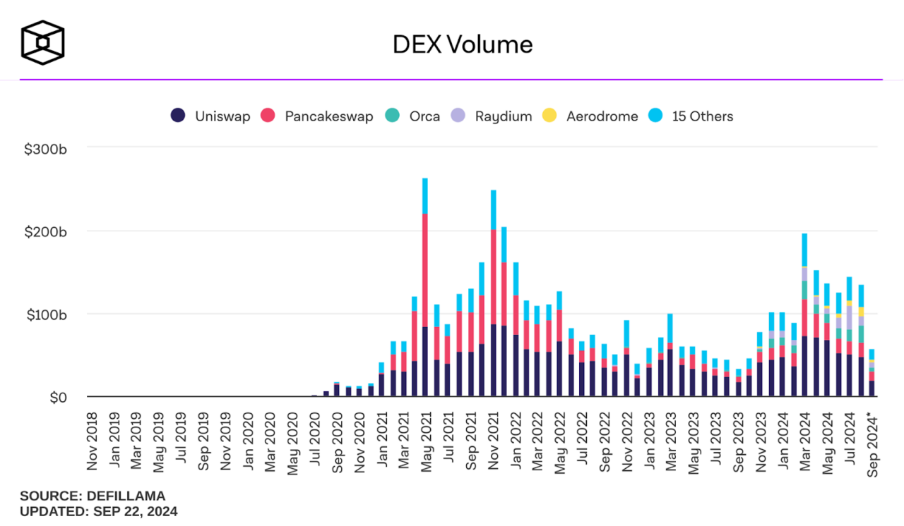 What Is a DEX? A Comprehensive Guide to Decentralized Exchanges - Rubic ...