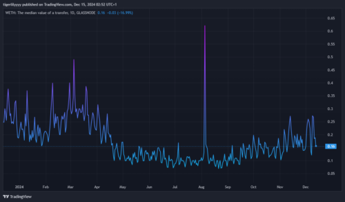 What Is WETH (Wrapped Ethereum) and How Does It Work? - Rubic blog