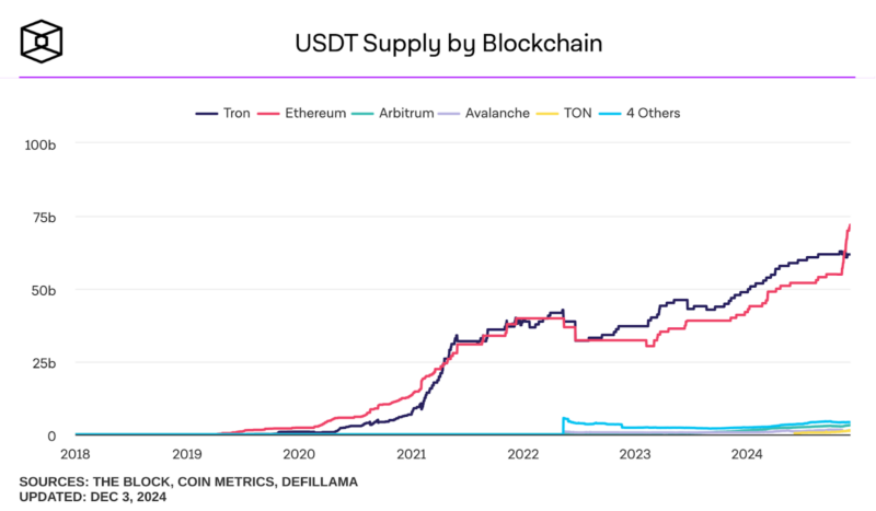What Is USDT (Tether) & How Does It Work? | Rubic