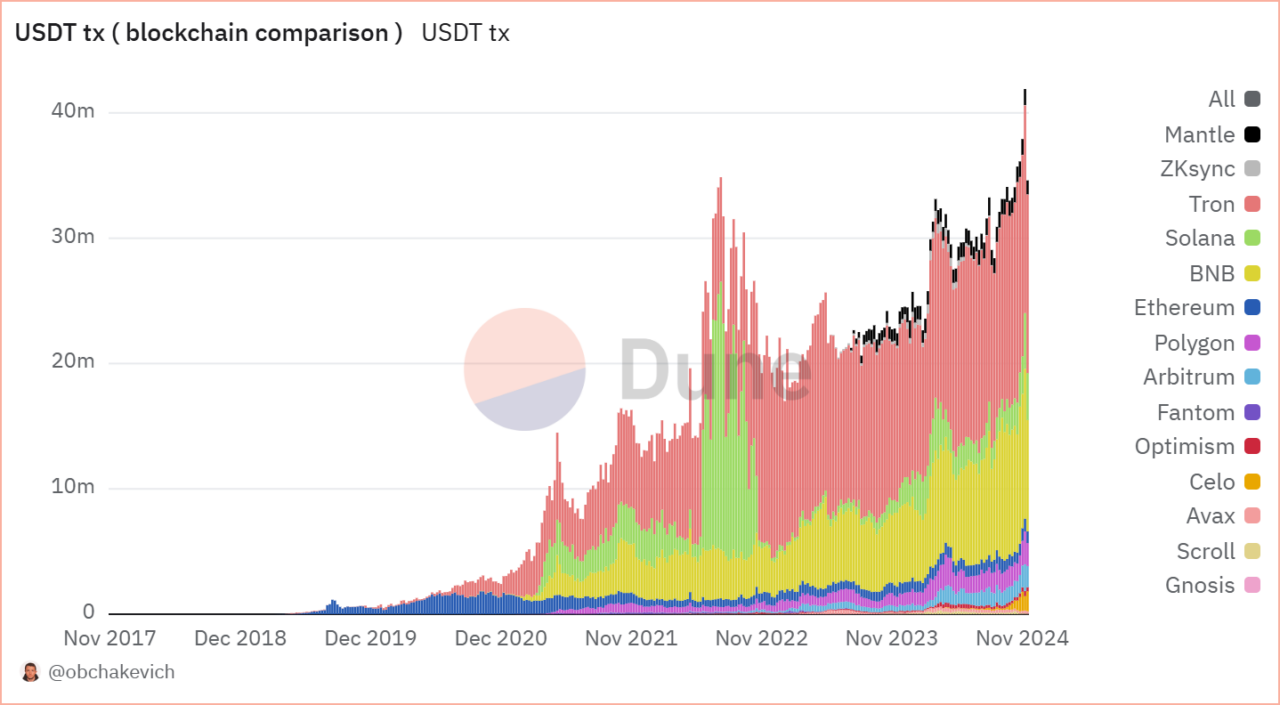 What Is USDT (Tether) & How Does It Work? | Rubic
