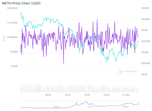 What Is WETH (Wrapped Ethereum) and How Does It Work? - Rubic blog