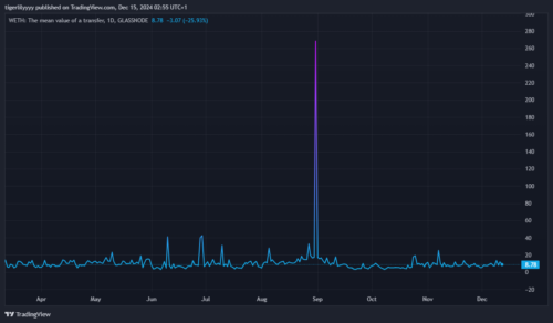 What Is WETH (Wrapped Ethereum) and How Does It Work? - Rubic blog
