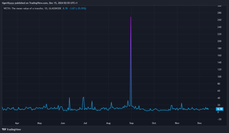 What Is WETH (Wrapped Ethereum) and How Does It Work? - Rubic blog