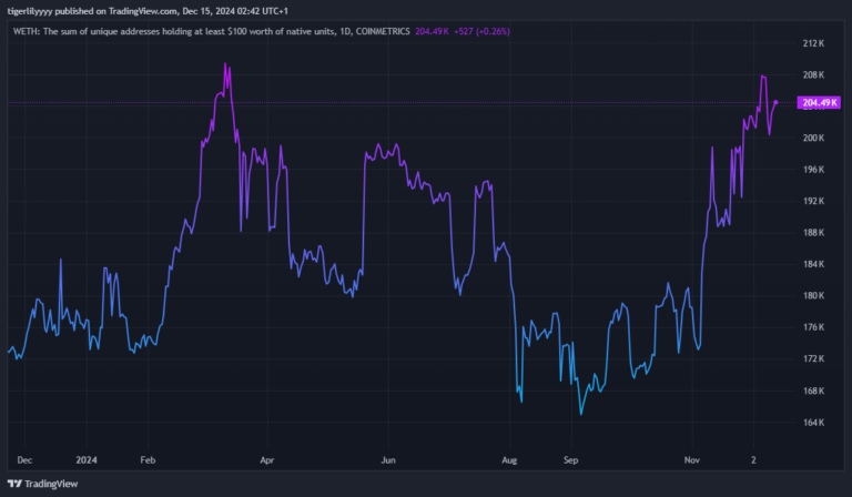 What Is WETH (Wrapped Ethereum) and How Does It Work? - Rubic blog
