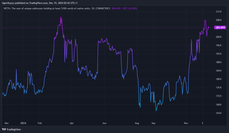 What Is WETH (Wrapped Ethereum) and How Does It Work? - Rubic blog